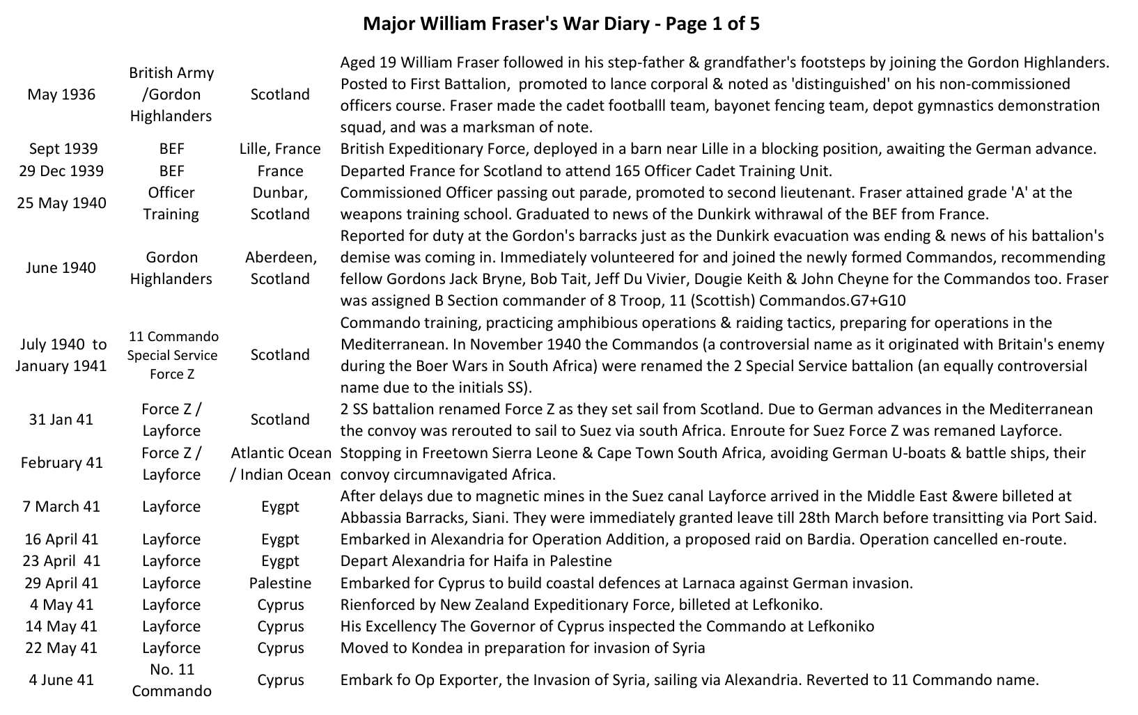 Major William Fraser MC