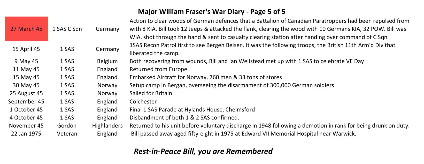Major William Fraser MC